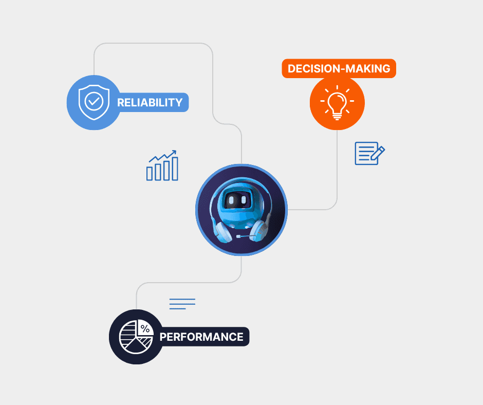 AI Model Evaluation Services | Crowdee