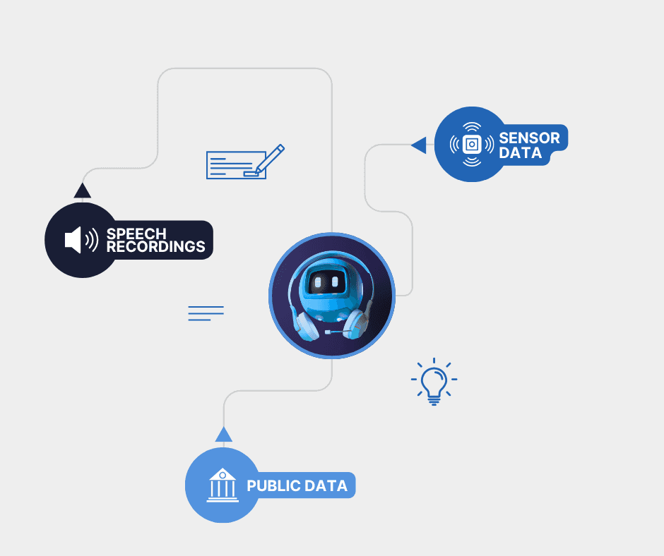 AI Model Training Services | Crowdee